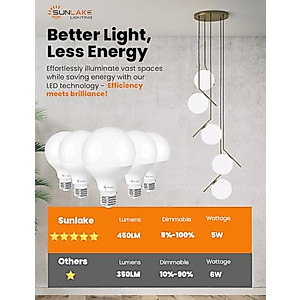 SunLake 12 Pack G25 Vanity Globe Light Bulbs 5 Watt (40 Watt Equivalent) Dimmable, 5000K Daylight LED, Eye Friendly 450 LUMENS, E26 Base, Ideal for Bathroom Makeup Mirror Droplight, Floor lamp