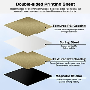 Ender 3 PEI Build Plate Upgrade, Double Side Print Bed Ender 3 pro, Textured PEI Spring Steel Sheet with Adhesive, 235 x 235 Magnetic Build Plate for Creality Ender 3 v2, Ender 5, Ender 3 V3 SE