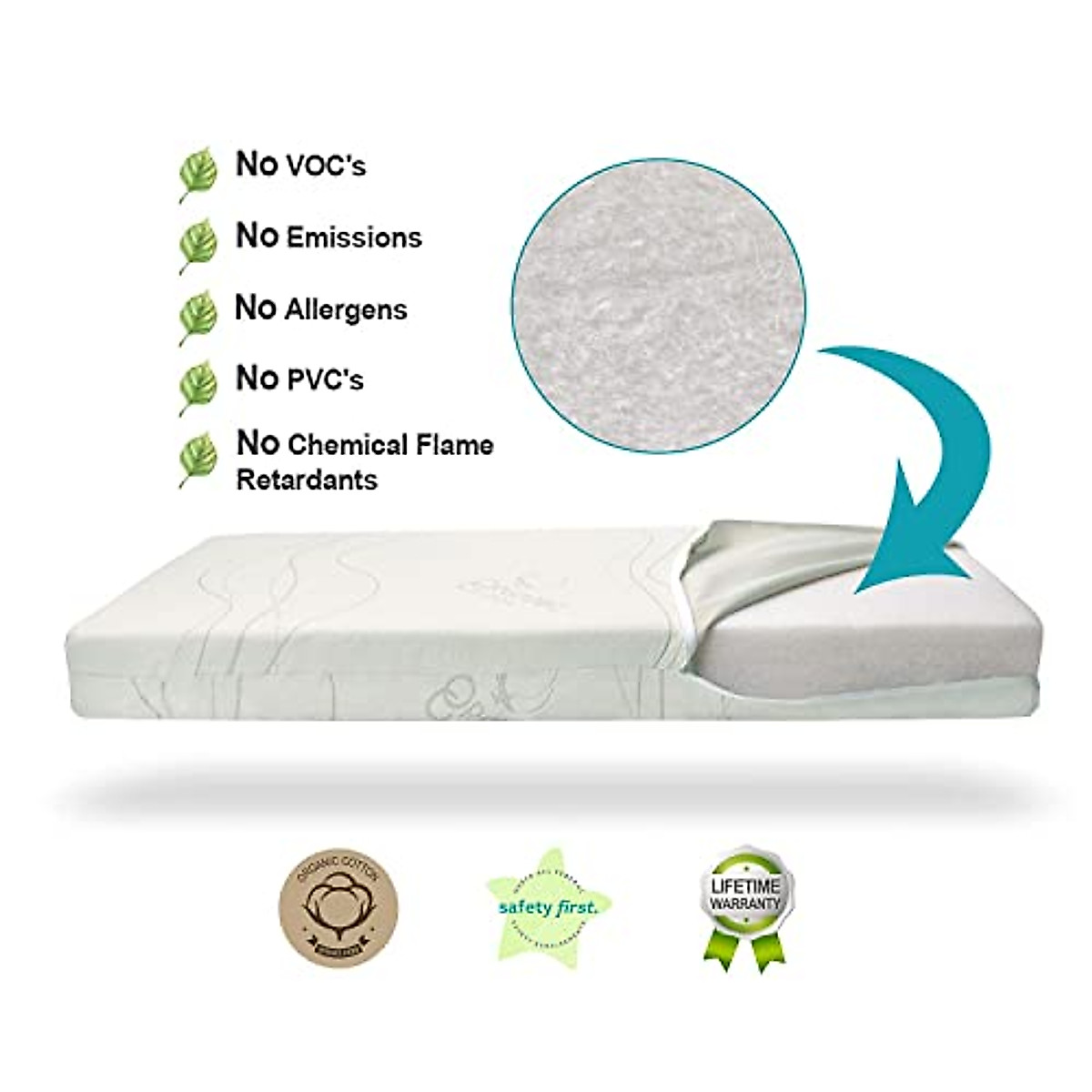 Wonder Dream Mini Crib Mattress, Organic Cotton, 100% Breathable, Non Toxic, No VOC's, Hypoallergenic