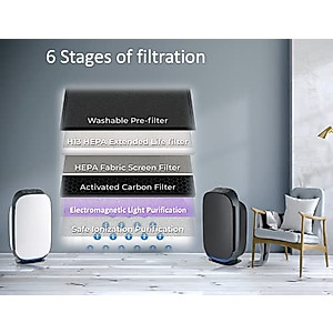 Purafide XP360 Veteran Owned Air Purifier covers 2200 Sq Ft. with 2-Year H13 HEPA, 6-stage filtration capturing Smoke, Odor, Pet Dander, Dust in Home, Bedroom, Living Room & Offices - White