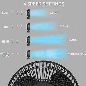 zoolb 5000mAh Rechargeable USB Fan, 8-Inch Battery Operated Clip on Fan for Golf Car & Stroller, 4 Speeds Personal Fan, Strong Airflow, Portable Fan for Office Desk Outdoor Travel Camping Tent Gym