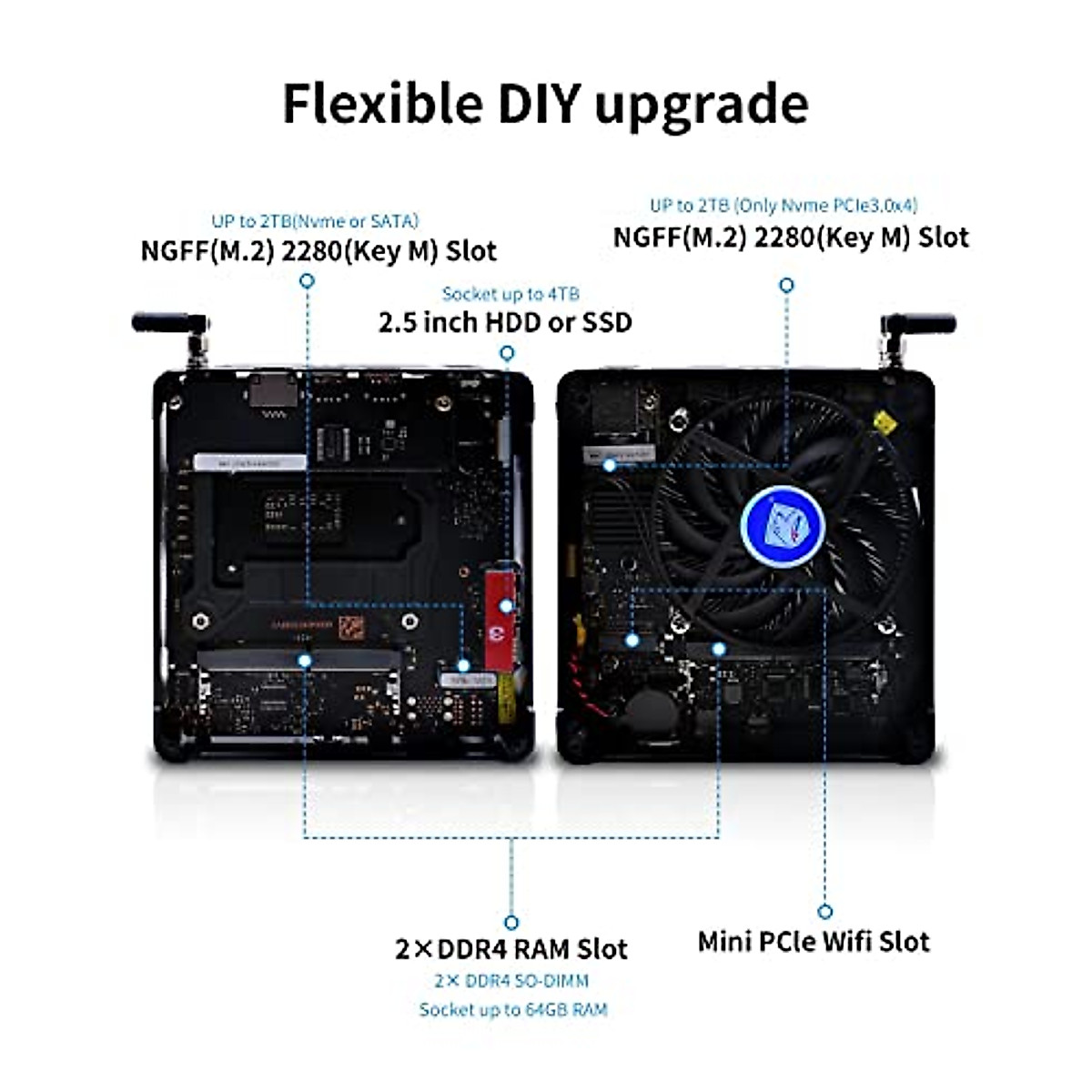 WEIDIAN Mini Complete PC, Mini PC Windows 11 Pro, Core i9-10980HK 64GB DDR4 RAM 512GB NVME SSD 1TB HDD,Mini Computer Windows 11, Micro PC, Micro Computer Support Dual Display, 4K HD, BT5.2 and WiFi6