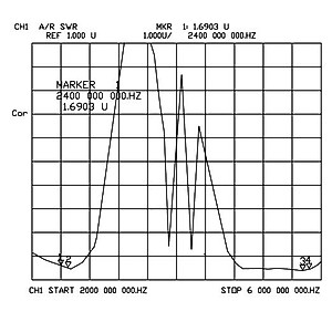 Rydocyee PC WiFi Antenna Dual Band 2.4Ghz/5.8Ghz 5dBi RP-SMA Male Connector (No Pin), Bluetooth WiFi Antenna for Desktop PC, Camera System, M.2 PCIE WiFi Card, Router and AV Receiver - 2 Pack