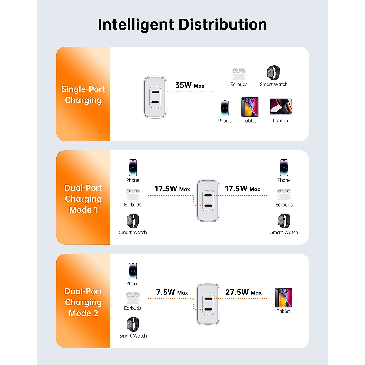 35W USB C Charger Block, NOVOO GaN III iPhone Charger USB C Brick Foldable Wall Charger Fast Charging Adapter for Mobile iPhone 14/14 Plus/14 Pro/14 Pro Watch/Galaxy, Pixel 4/3, iPad/iPad Mini