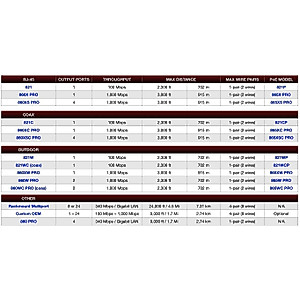860XS PRO Ethernet Extender 4-Port