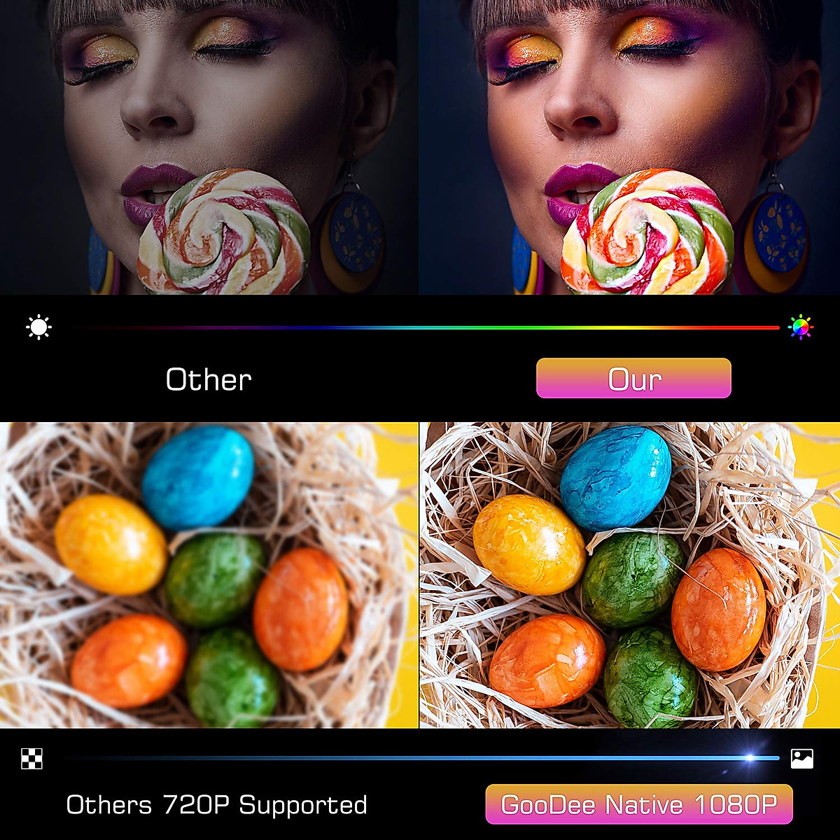 Projector, GooDee HD Video Projector Native 1920x1080P, Outdoor Movie Projector 9500L 300'' Touch Keys Home Theater Projector with 50000 Hrs Lamp Life, Support Fire TV Stick/PS4/HDMI/iOS /Android