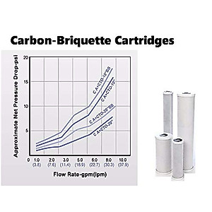 20" x 4.5" Full Flow CTO Carbon Block & Sediment Replacement Filter Cartridges Combo Set | Whole House Filters