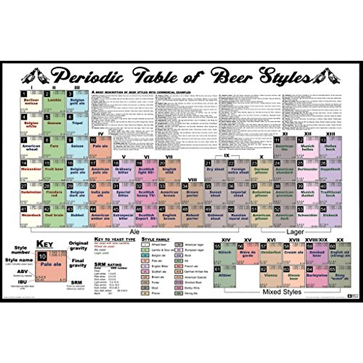 Periodic Table of Beer Styles Scientific Chart Alcohol Booze Drinking Funny Cool Wall Art Poster 36x24 inch