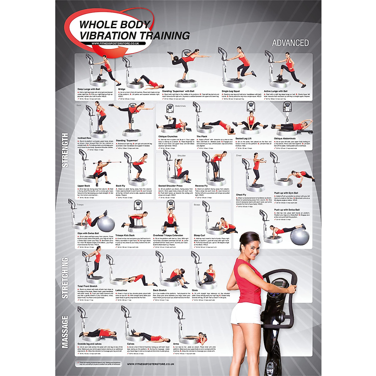 Advanced Whole Body Vibration Training Chart with 'New' Training Recommendation Insert.