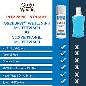 GuruNanda Oxyburst Teeth Whitening Mouthwash - 20 Fl.Oz. (591 ml) Wild Mint Flavor - Alcohol Free, Fluoride Free Mouthwash, Dentist Recommended Mouth Rinse with Pure Essential Oils, Vitamin D & E, Old