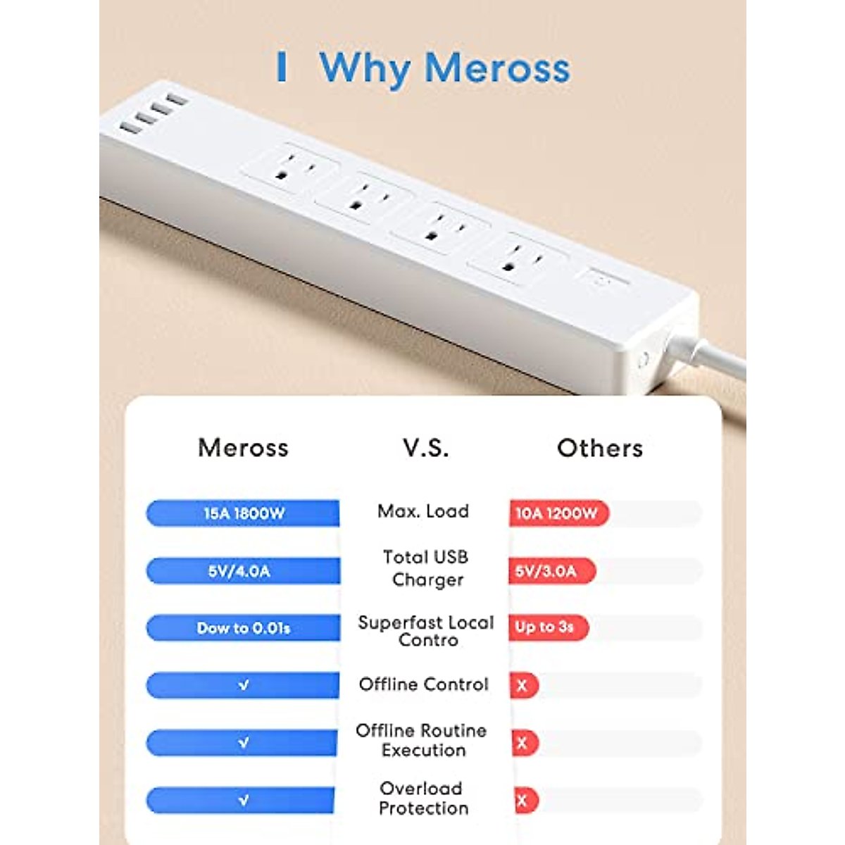 meross Smart Power Strip Compatible with Apple HomeKit, Siri, Alexa, Google Home and SmartThings, WiFi Surge Protector with 4 AC Outlets, 4 USB Ports and 6ft Extension Cord, Voice and Remote Control