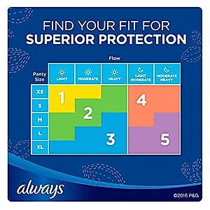 Always Pads Maxi Size 5-20 Count X-Tra Heavy Overnight (2 Pack)