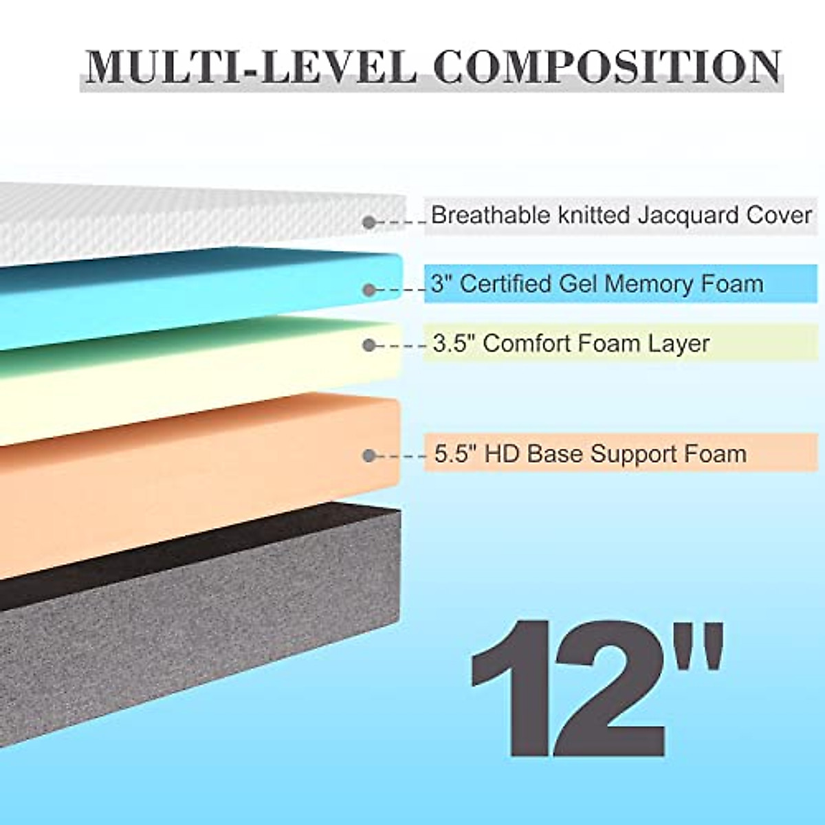 Full Mattress, Ssecretland 12 inch Gel Memory Foam Mattress with Breathable Cover (Mattress Only) Medium Feels-Bed Mattress in a Box