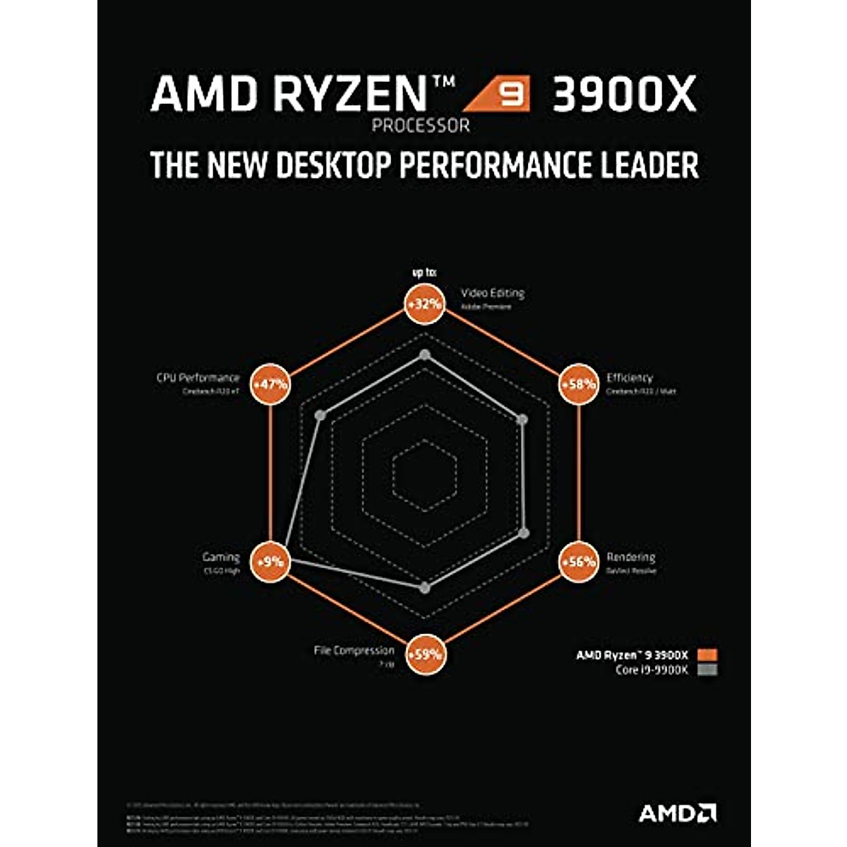 AMD Ryzen Threadripper 3990X 64-Core, 128-Thread Unlocked Desktop Processor