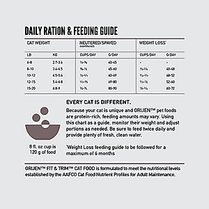 ORIJEN Fit and Trim Dry Cat Food, Grain Free Cat Food for Adult Cats, With WholePrey Ingredients, 4lb