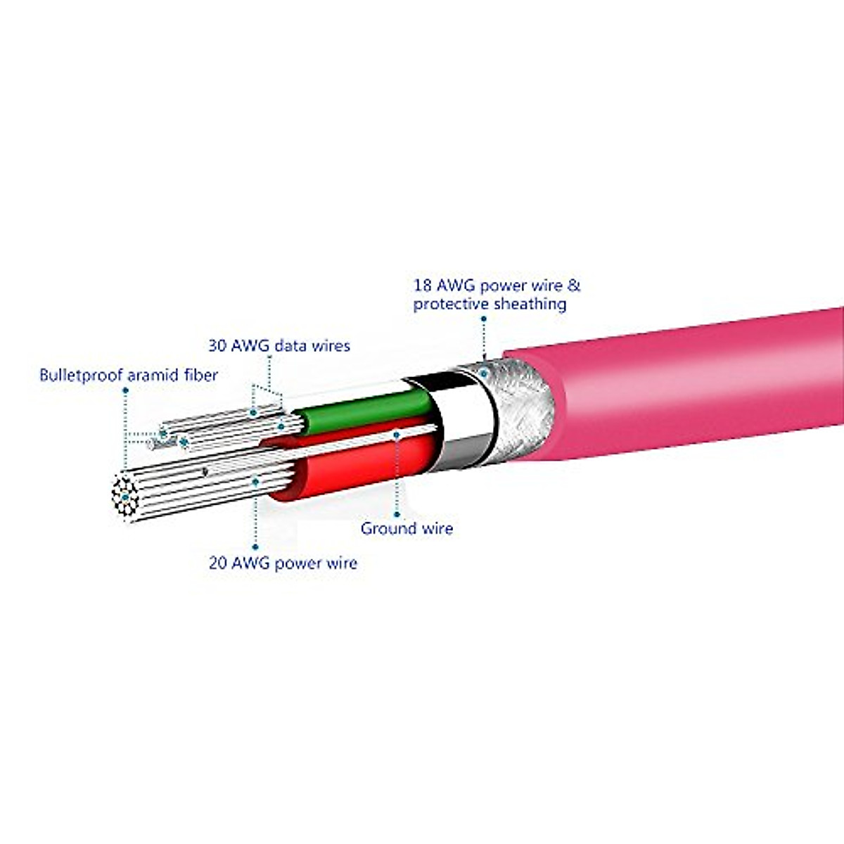 Alitutumao Solo Cable Replacement Cord with Inline Remote Control Microphone Compatible with Beats by Dr Dre Solo Studio Pro Detox Mixr Executive Pill Wireless Headphones (Pink)