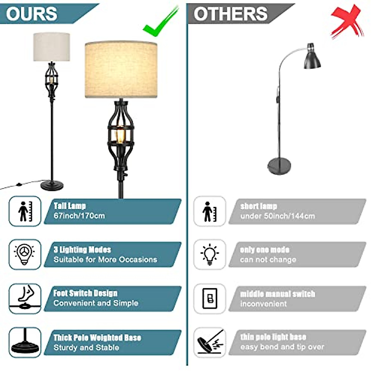 Farmhouse Floor Lamp with Night Light, Black Standing Lamp for Living Room, Vintage 2-Light Tall Lamp with Fabric Drum Shade, Industrial Pole Light with E26 Edison Base for Bedroom Home Decor