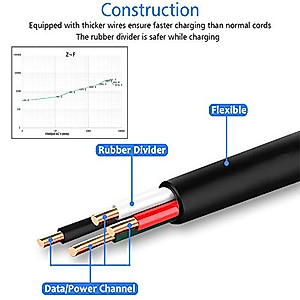 Android Charging Cable, 15Ft Charger Cable for PS4 Xbox One Controller, Durable Micro USB Cord Fast Charging Sync Wire for Samsung Galaxy S7 Edge S6 S5,LG,Moto G5,Black