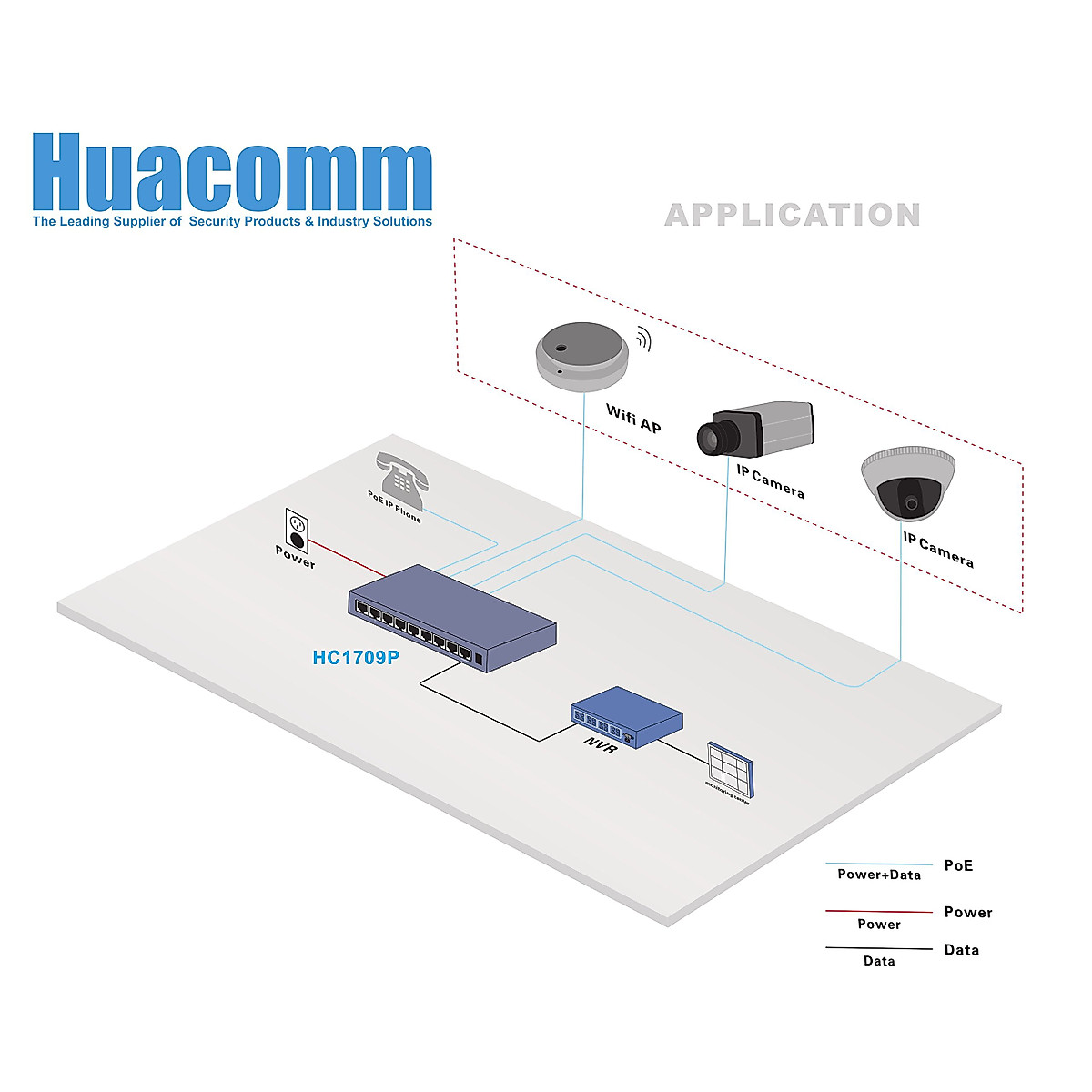 Huacomm 6-Port 10/100Mbps PoE Switch with 4 PoE Ethernet Ports | IEEE 802.3af/802.3at | Sturdy Metal | Plug-and-Play | Desktop | 65W PoE Budget | Unmanaged | HC1705P