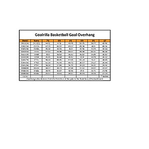 Goalrilla Basketball Hoops with Tempered Glass Basketball Goal Backboard, Black Anodized Frame, and In-ground Anchor System