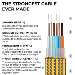 Rolling Square inCharge XL 6-in-1 Multi Charging Cable, Portable USB and USB-C Cable with 100W Ultra-Fast Charging Power, 6.5 Ft/2m, Glacier White