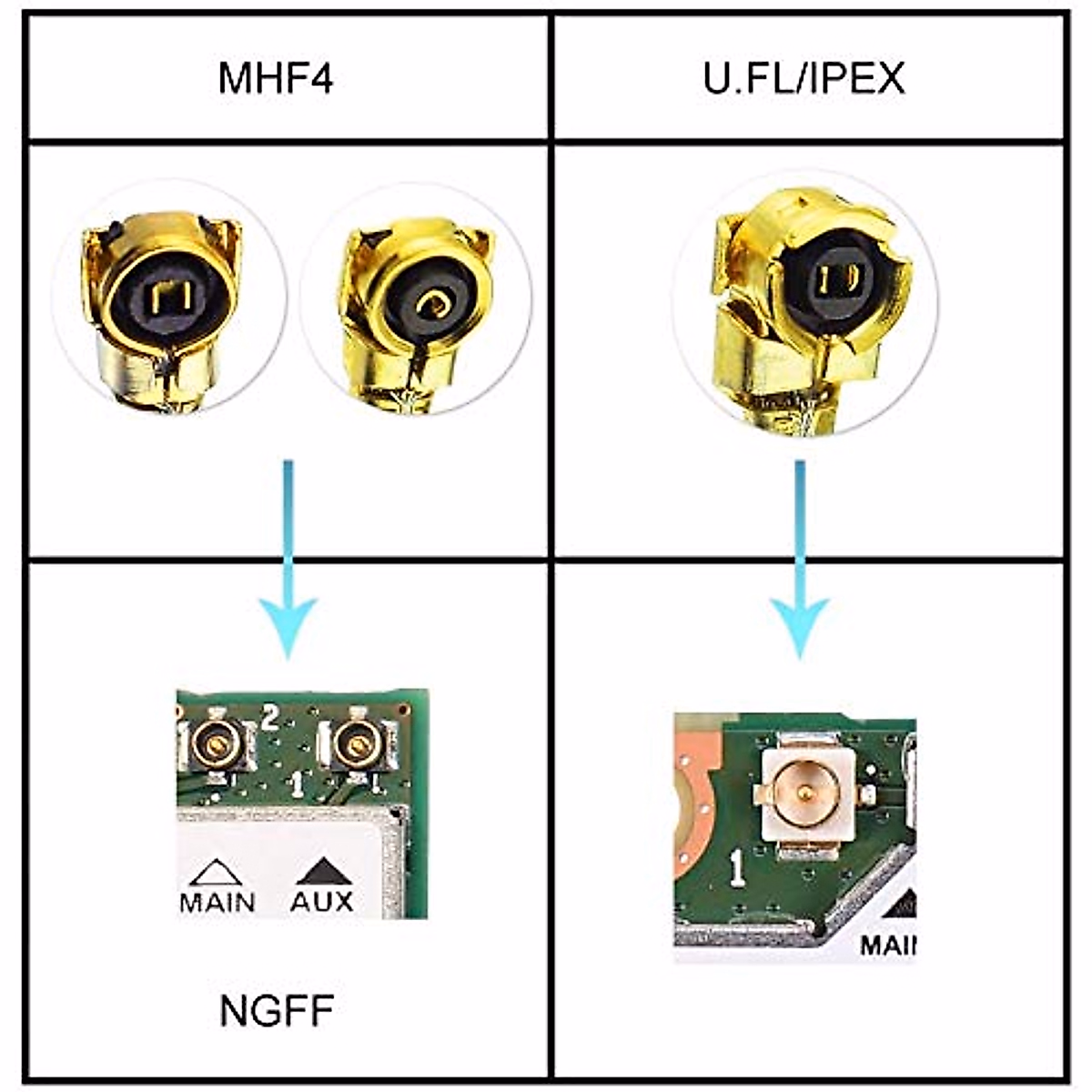 Superbat U.fl/IPEX MHF4 Cable Mini PCI to SMA Bulkhead Coaxial Cable 12inch for M.2 NGFF Interface Wireless Routers Mini PCIe Cards Network Extension Pigtail PCI WiFi Repeater 2-Pack