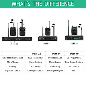 Phenyx Pro UHF Stereo Wireless in Ear Monitor System, Wireless IEM, 900MHz Band Selectable Frequency, Rack Mountable, 160 ft. Operation, suitable for Stage, Studio, Exhibit, Lecture, Speech (PTM-10)