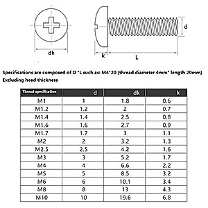 DubMag Tapping Screws,Screw Bolt,Copper Round Head Phillips Screws, pan Head Machine Screws, M5M6M8, Copper Screws, Small Screws, Pure Copper,M8*50[4pcs] (Color : M5*12[40pcs])
