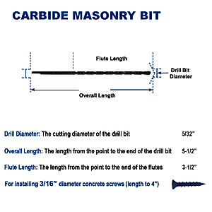5/32-Inch Carbide-Tipped Masonry Drill Bit for Concrete, Block, Brick, Pack of 6