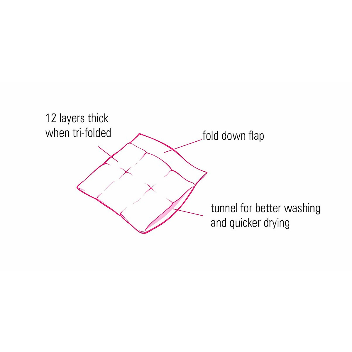 Thirsties Duo Hemp/Organic Cotton Cloth Diaper Prefold, Size One