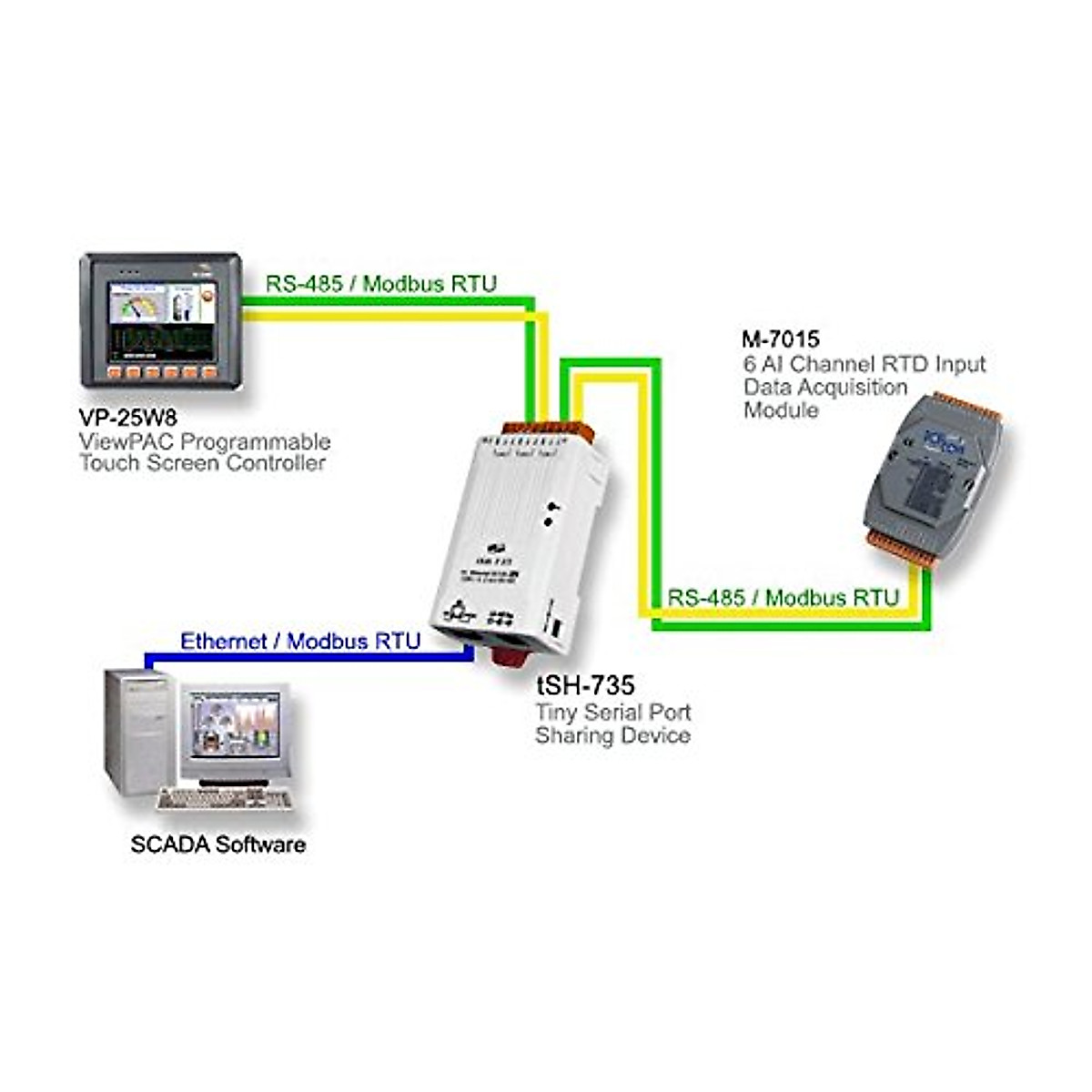 ICP DAS ICP-tSH-735 Tiny Serial Port Sharing Device with 3 RS-485 Ports, PoE and baud Rate Conversion Function