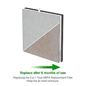 JASENG For Purezone Air Purifier Replacement Filter Compatible with Pure Enrichment PureZone 3-in-1 Air Purifier(PEAIRPLG) PEAIRFIL, 3-in-1 H13 True HEPA Filter