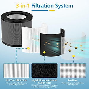 TT-AP006 Replacement Filter Compatible with TaoTronics TT-AP006, 3-in-1 H13 True HEPA Filter and High-Efficiency Activated Carbon Filter, 2-Pack TT-AP006 Filters
