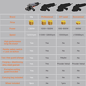 Angle Grinder Tool, 4-1/2-inch Angle Grinder 12000RPM, with Anti-Vibration Handle - P9AG115