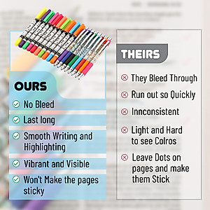 Mr. Pen- Bible Journaling Kit, 18 Pack (10 Bible Gel Highlighter, 8 Bible Pens), Bible Highlighters and Pens No Bleed, Gel Highlighters, Bible Pens, Bible Pens and Highlighters No Bleed, Gifts, Gift