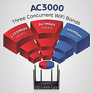 TRENDnet AC3000 Tri-Band Wireless Gigabit Dual-WAN VPN SMB Router, MU-MIMO, Wave 2,Internet Router, Whole Office-Home Wifi, Pre-Encrypted Wireless, QoS,Inter-VLAN Routing, Black, TEW-829DRU