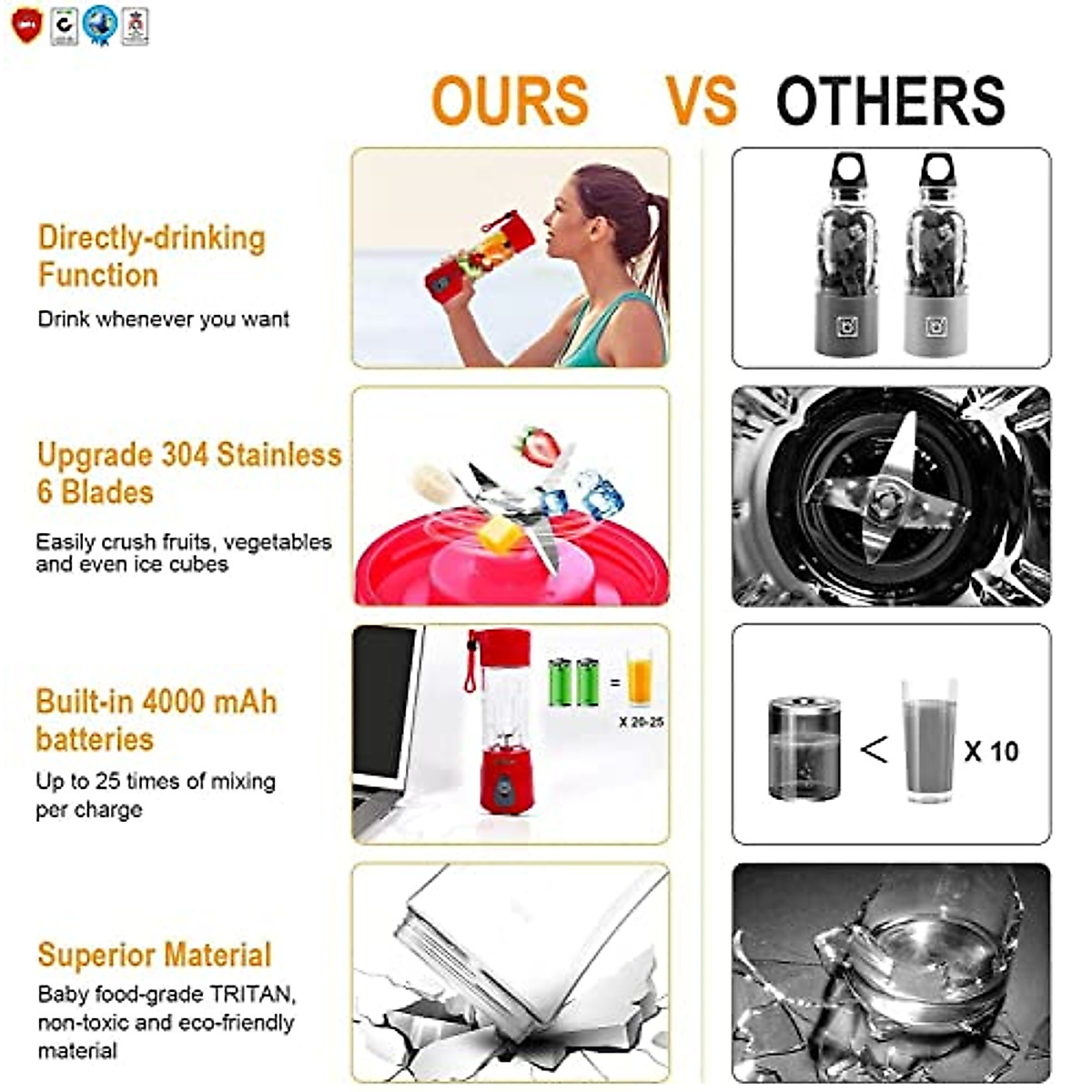 Portable Blender Personal Size Blender USB 4000 mAh Rechargeable with 6 Blades Smoothies,380ML Juicer Cup 5 Core PB 01