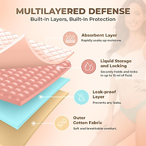 shaperisfree Sexy Period Underwear, Leak Proof Period Thongs for Women, Cotton Absorbent Period Panties Lace Bikinis