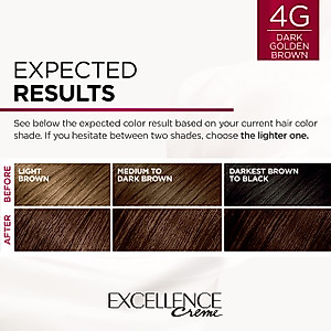 L'Oreal Paris Excellence Creme Permanent Triple Care Hair Color, 4G Dark Golden Brown, Gray Coverage For Up to 8 Weeks, All Hair Types, Pack of 1