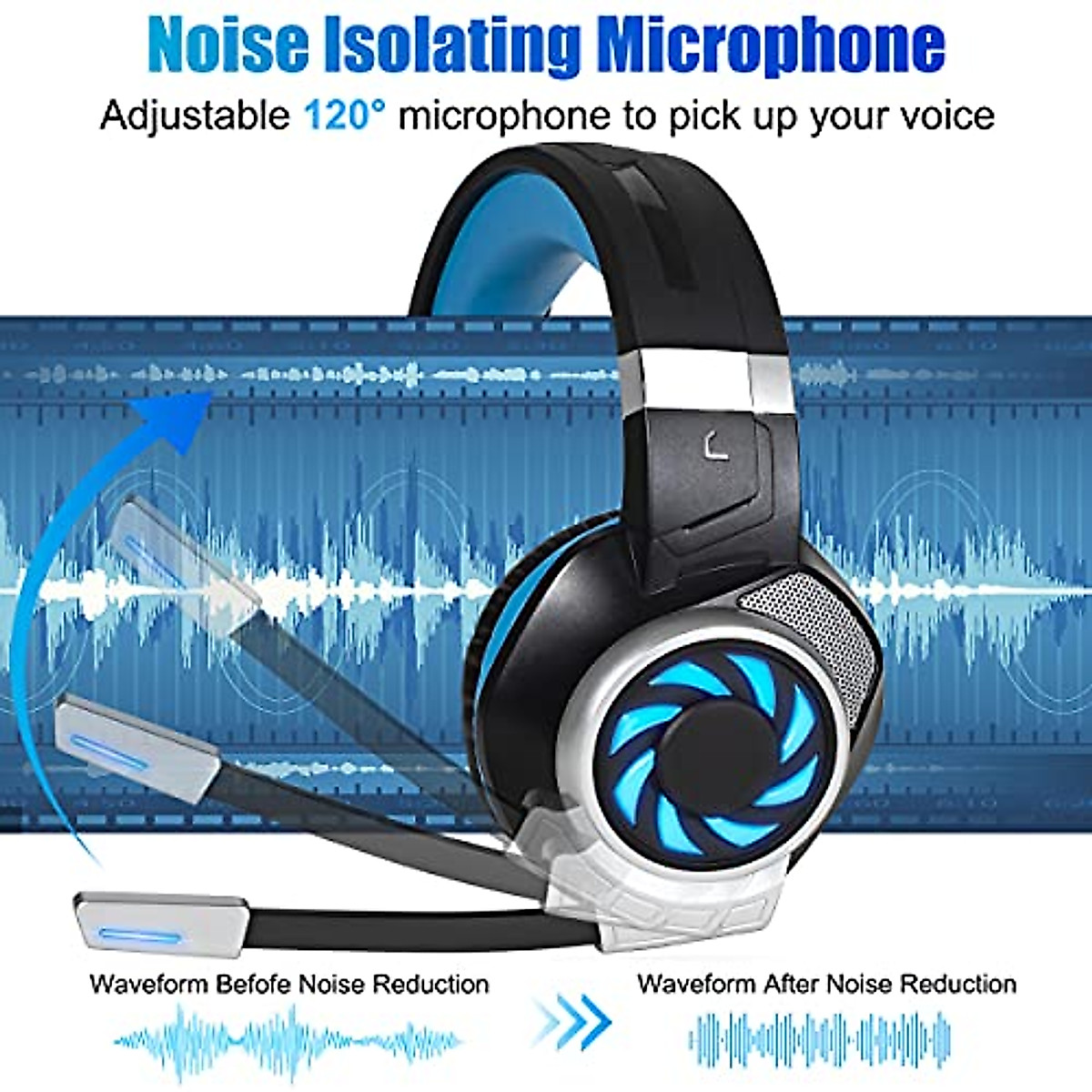 BUTFULAKE GH-1 Gaming Headset for PS5, PS4, Xbox One, Xbox One S, PC, Nintendo Switch, Mac, Laptop, 3.5mm Wired Pro Stereo Over Ear Gaming Headphones with Noise Cancelling Mic, LED Light (clue/Black)