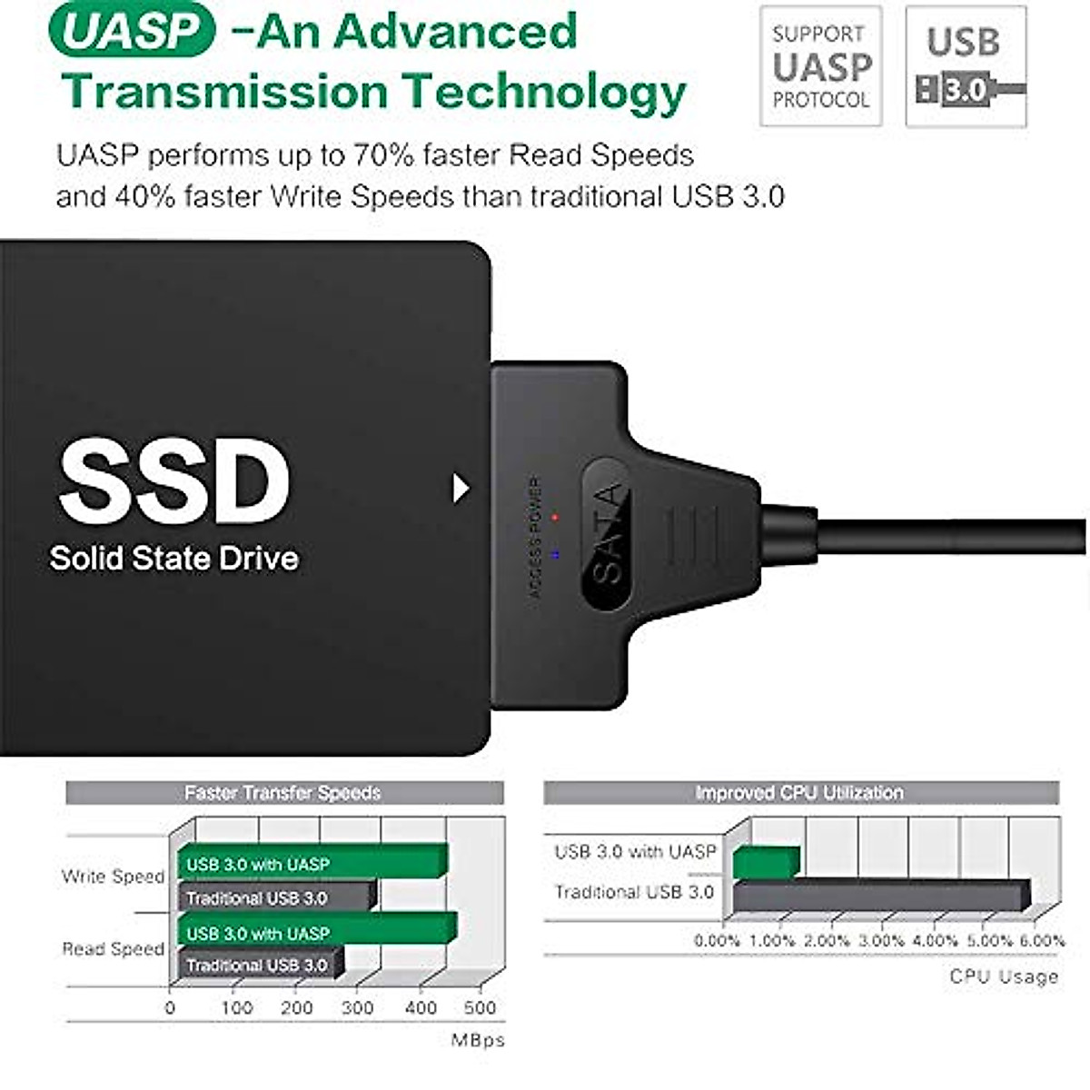 EYOOLD SATA to USB 3.0 Adapter Cable for 2.5 inch Hard Drive HDD/SSD Data Transfer, External Hard Drive Converter Support UASP (Black)
