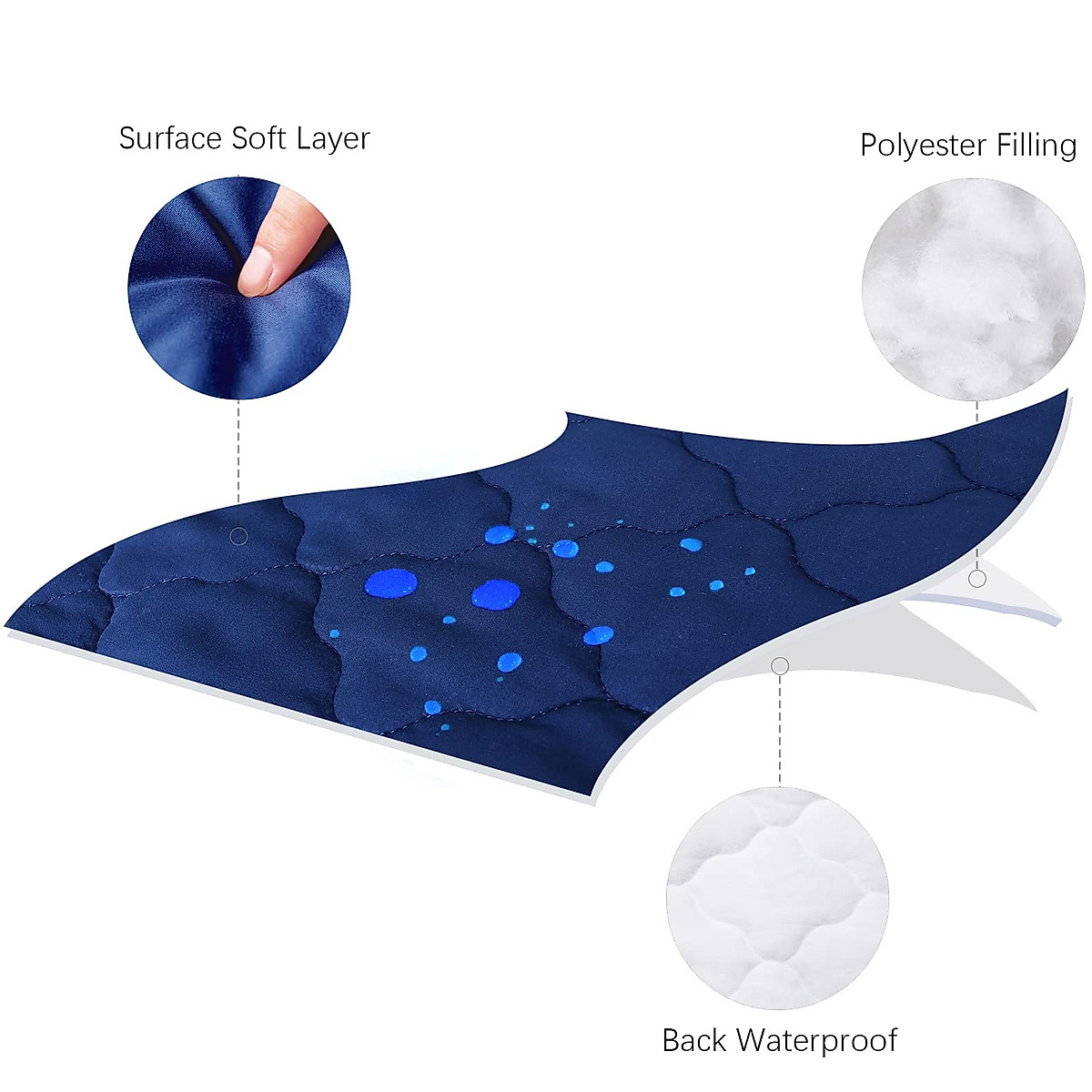 Crib Mattress Protector Sheets Fitted Waterproof Crib Mattress Pad Cover, Noiseless & Machine Wash 100% Absorbent Crib/Toddler Mattress Protector Sheet Quilted, Navy, 52" x 28"