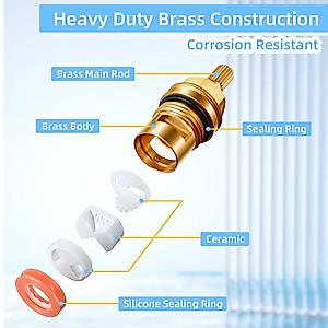 Dreyoo Hot Cold Faucet Cartridge Replacement Compatible with hansgrohe Basic Set, Axor Carlton, Citterio, Steel and Terrano Valves, 1 Inch Turn Flow Cartridge Replacement for 94008000 94009000