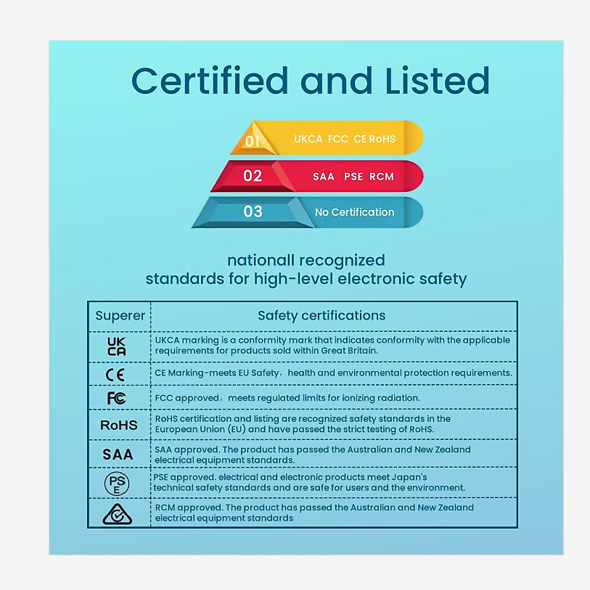 150W AC Charger for Asus TUF Gaming A15 A17 F15 F17 FX505 FX566 FX705 FX86 FX95 FX506 FA506 FX706 FX766 ROG Strix G G15 G17 G531GD G531GT GL531GT G731GT G731G GL731GT G513IH G713IH Laptop