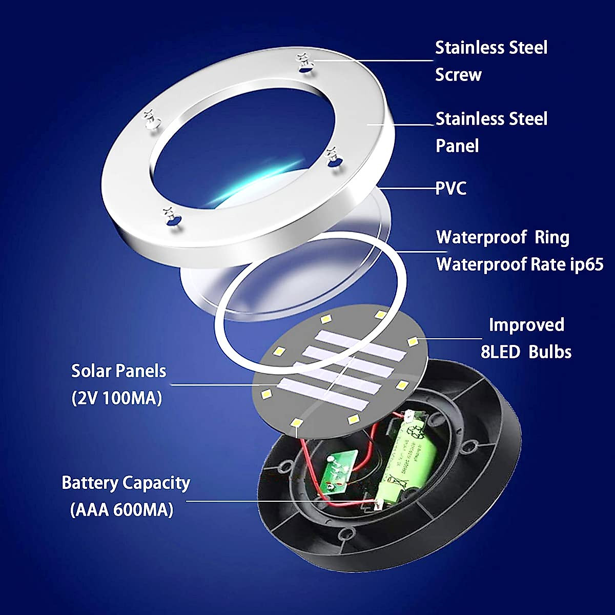 OLENYA Solar Ground Lights 8 Pack Led Solar Garden Lights Lamp Outdoor Disk Light Waterproof In-Ground Outdoor Landscape Lighting for Lawn Patio Pathway Garden Yard Deck Walkway Flood Light