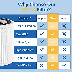 True HEPA Replacement Filter 14 Compatible with 240 Air Puri-fier, 3-in-1 True HEPA Filter Replacement, Grade True HP-14 with Activated Carbon Filter, 240 HP-14 Filter, 2 Pack