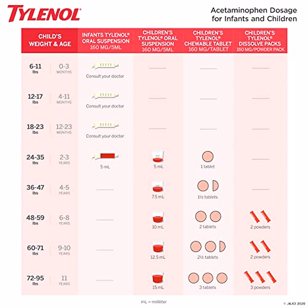 Tylenol Children's Chewables with 160 mg Acetaminophen, Pain Reliever & Fever Reducer for Kids' Cold + Flu Symptoms, Headache, Sore Throat & Toothache, Aspirin-Free, Bubble Gum, 24 ct