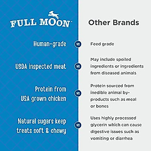 Full Moon Chicken Fillet Healthy All Natural Dog Treats Human Grade Made in USA 48 oz