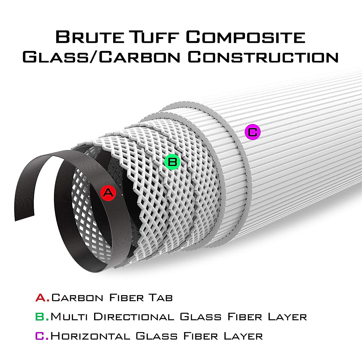 KastKing Brutus Fishing Rods, Casting Rod 6ft -Medium - M Fast-2pcs