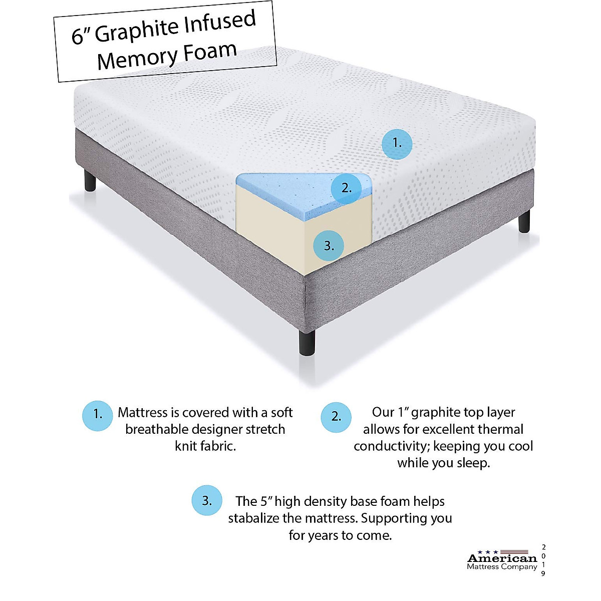 American Mattress Company 6" Graphite Infused Memory Foam-Sleeps Cooler-100% Made in The USA-Medium Firm (Full)